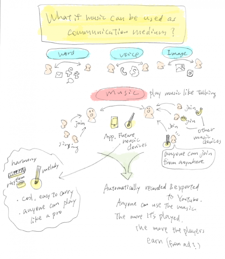 music – Mac Funamizu Design Blog